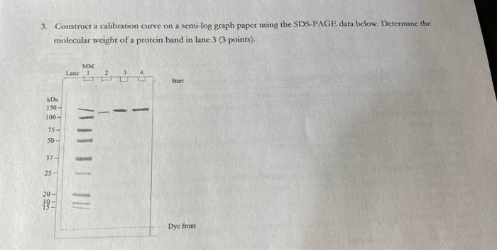 3. Construct a calibration curve on a semi-log graph | Chegg.com