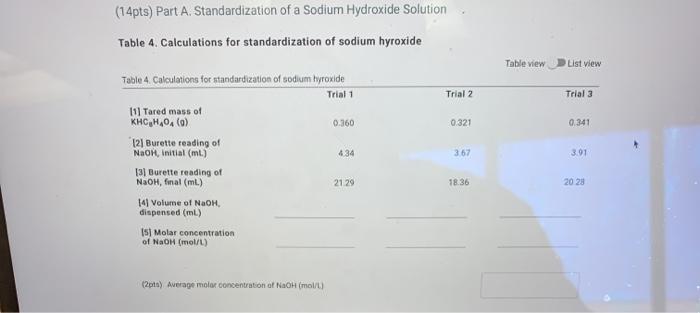 Solved (14pts) Part A. Standardization of a Sodium Hydroxide | Chegg.com