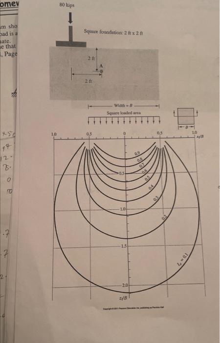 Solved Use the Boussinesq chart, estimate the induced | Chegg.com