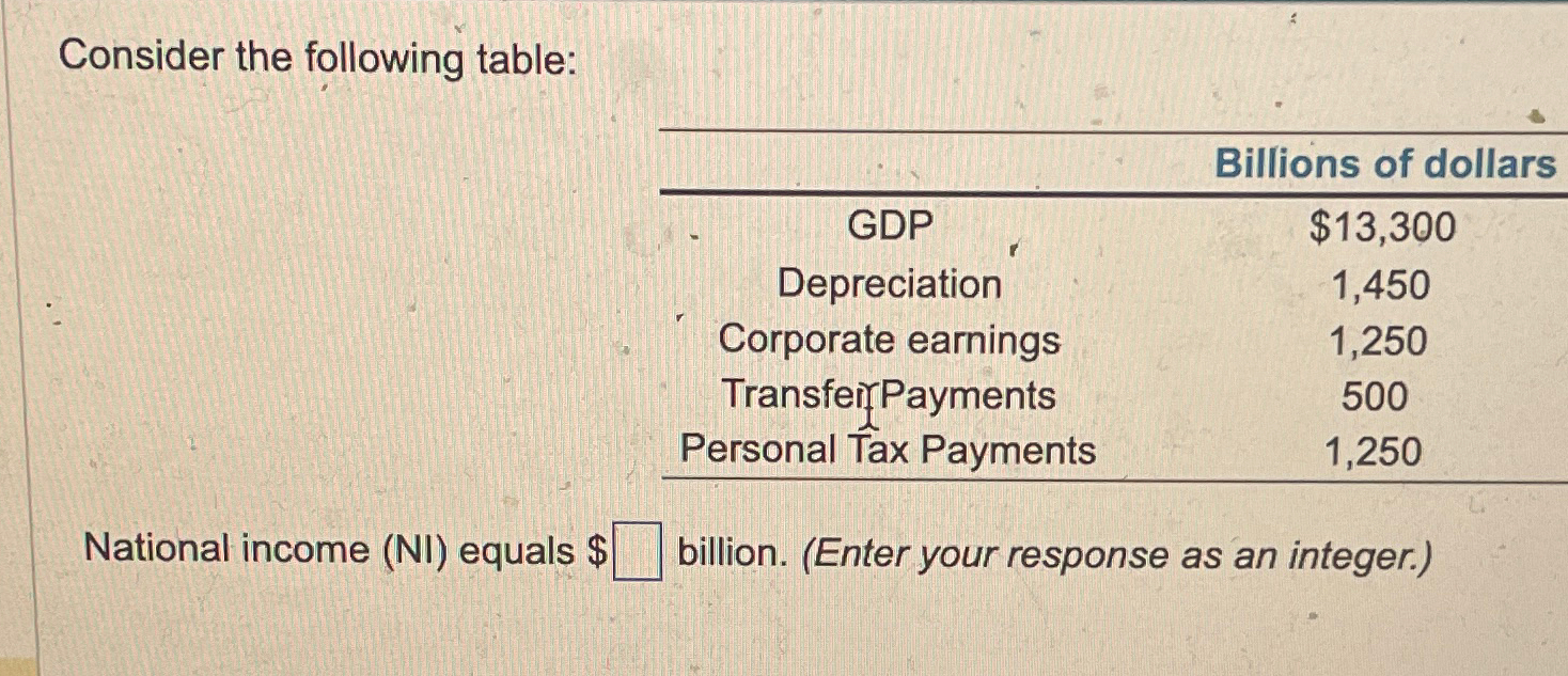 Solved Consider the following table:\table[[,Billions of | Chegg.com