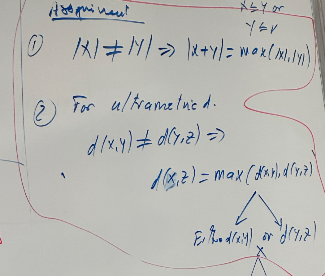 Solved Prove please(1) |x|≠|y|=>|x+y|=max(|x|,|y|)(2) ﻿For | Chegg.com