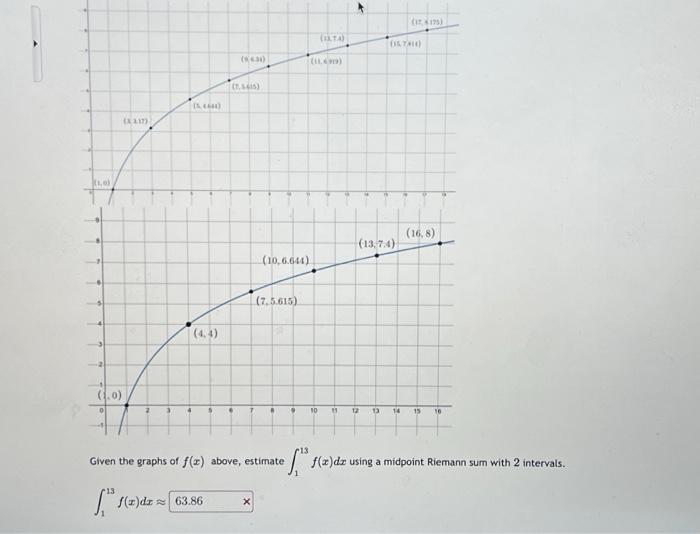 Solved Given the graphs of f(x) above, estimate ∫1f(x)dx | Chegg.com