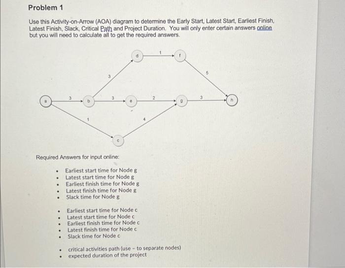 Solved Problem 1 Use this Activity-on-Arrow (AOA) diagram to | Chegg.com