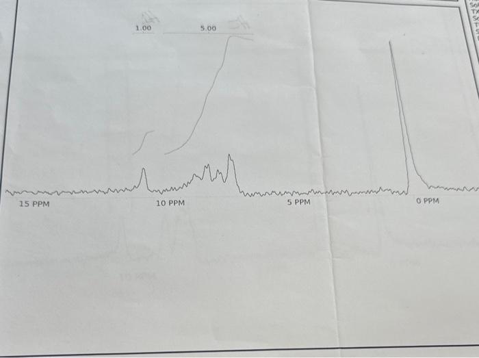 label the NMR spectrum of the product with the types | Chegg.com
