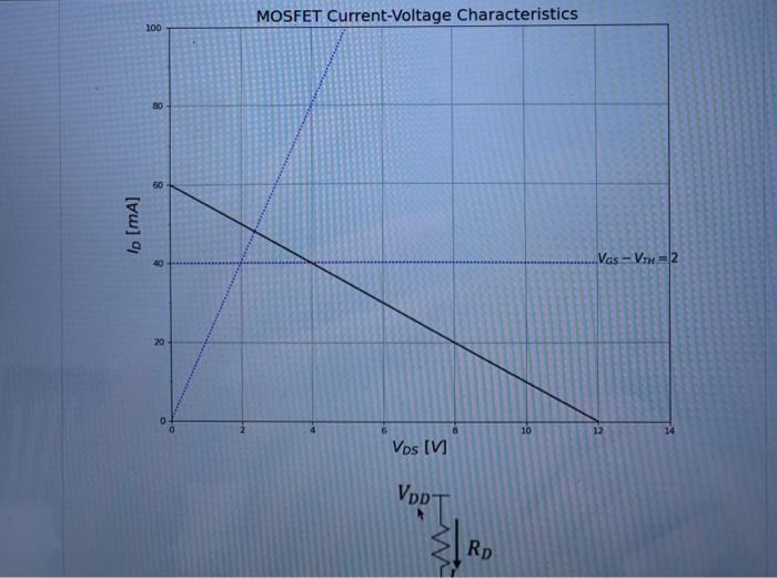 Solved MOSFET Current-Voltage Characteristics 100 80 50 lo | Chegg.com