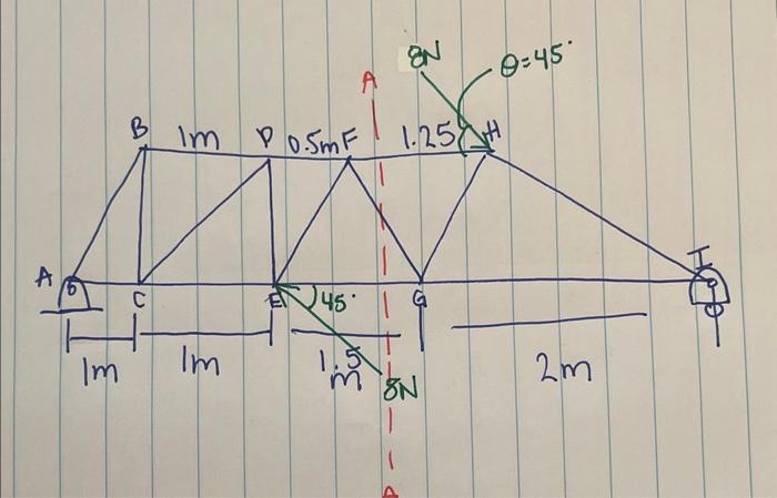 Use joint method to calculate all internal forces. | Chegg.com