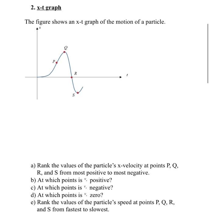 Solved 2. X-t graph The figure shows an x-t graph of the | Chegg.com