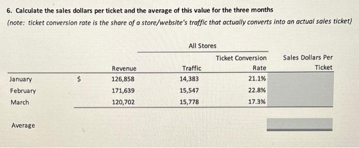 Solved 6. Calculate the sales dollars per ticket and the | Chegg.com
