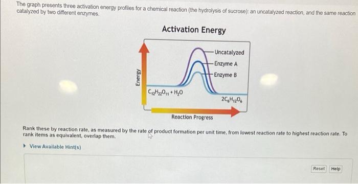 Solved The graph presents three activation energy profiles | Chegg.com Solved The graph presents three activation energy profiles | Chegg.com