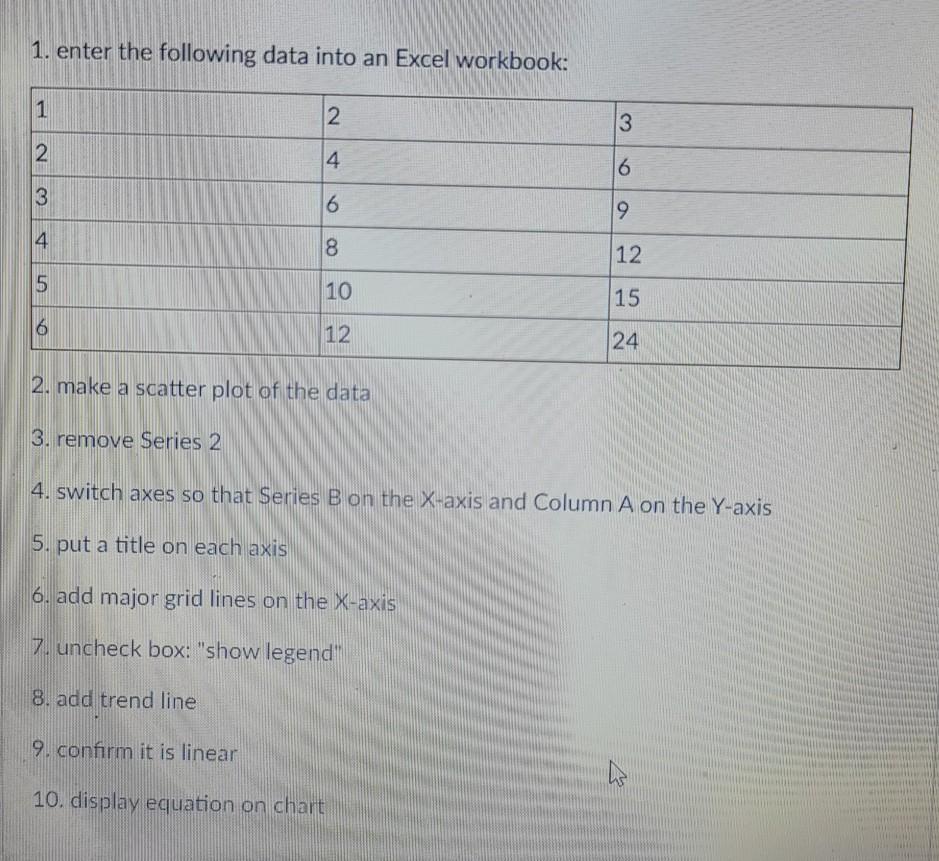 Solved 1. enter the following data into an Excel workbook: 1 | Chegg.com