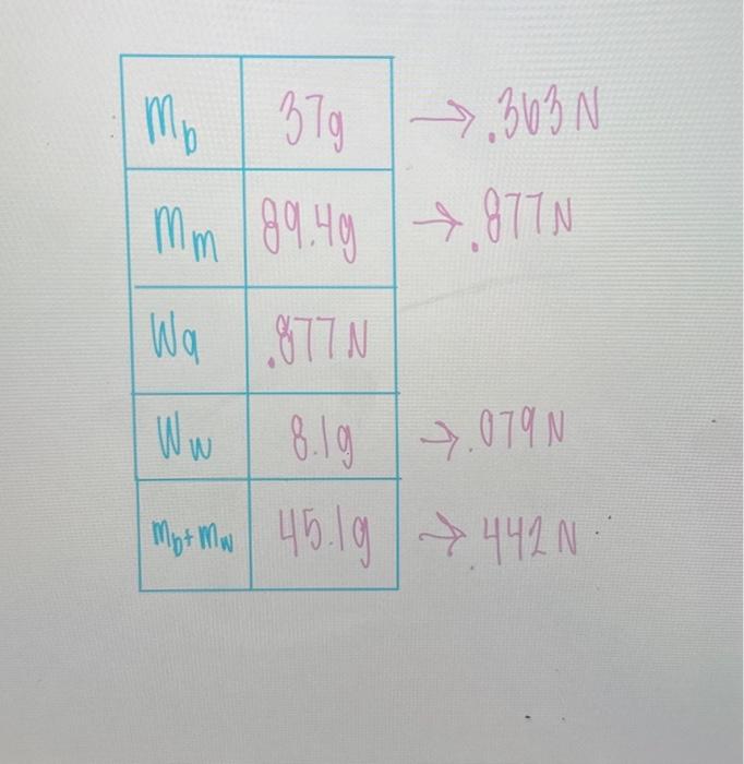 1.6 Discussion What is the difference between We−Ww ? | Chegg.com