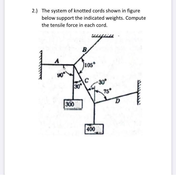 Solved 2.) The system of knotted cords shown in figure below | Chegg.com