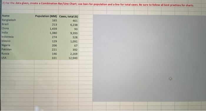 Solved 1) For the data given, create a ple chart to show the | Chegg.com
