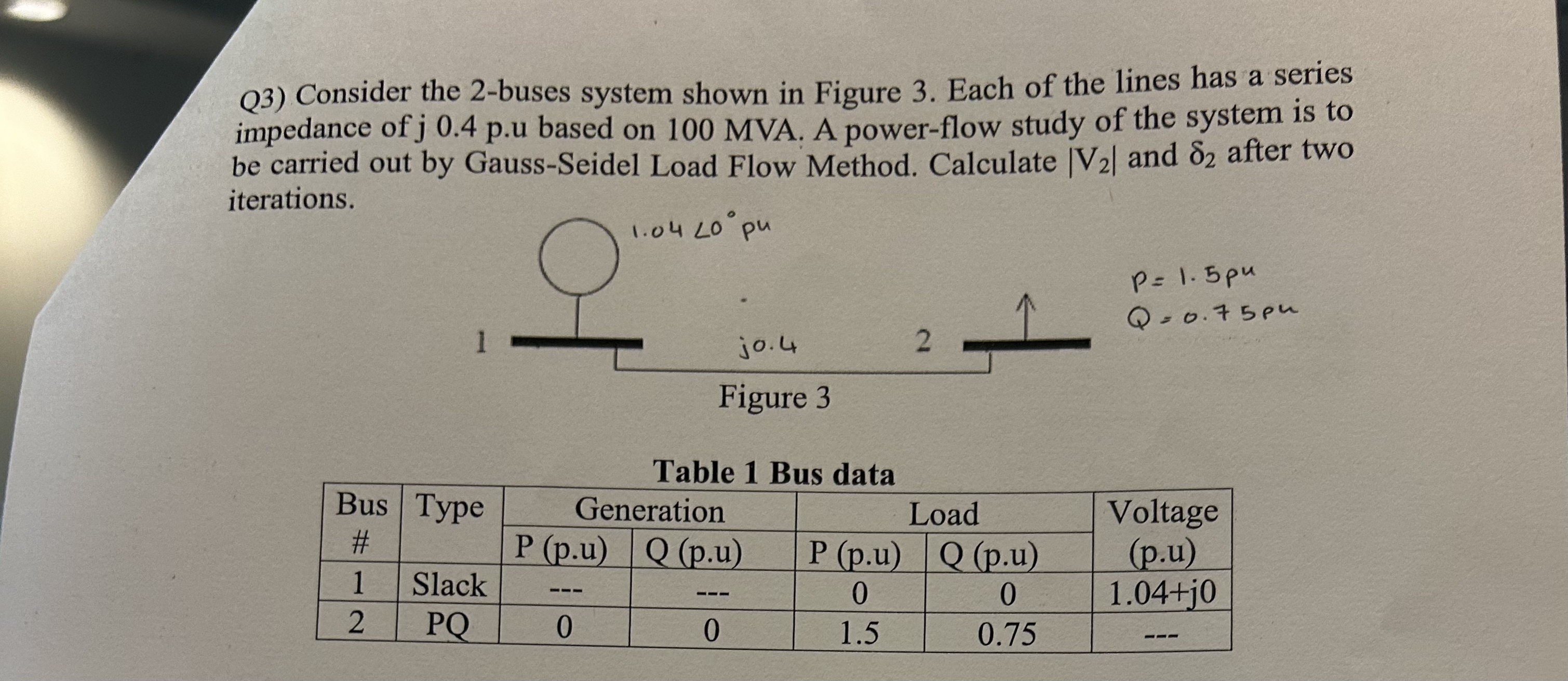 Solved Q3) ﻿Consider the 2-buses system shown in Figure 3. | Chegg.com