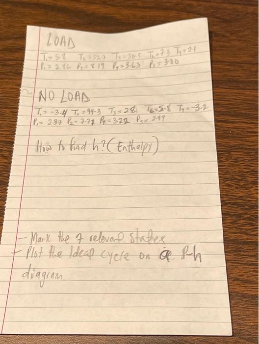 Can you show me using the log p-h diagram how to use | Chegg.com