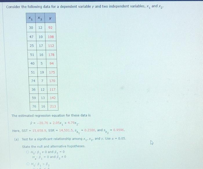 Solved Consider the following data for a dependent variable | Chegg.com