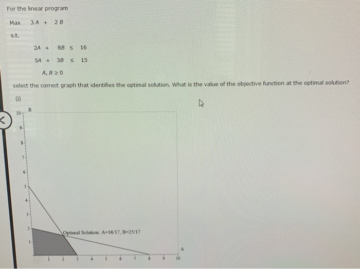 Solved For the linear program Max 3A + 2B s.t. 2A + 88 S 16 | Chegg.com