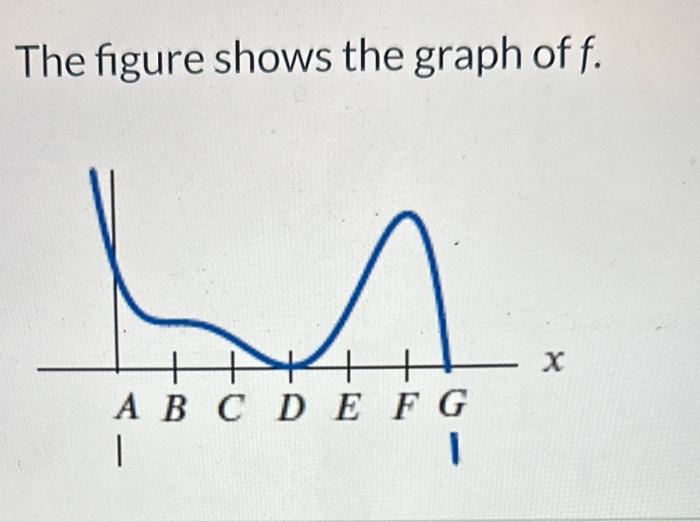 Solved list the critical points, inflection points, and | Chegg.com