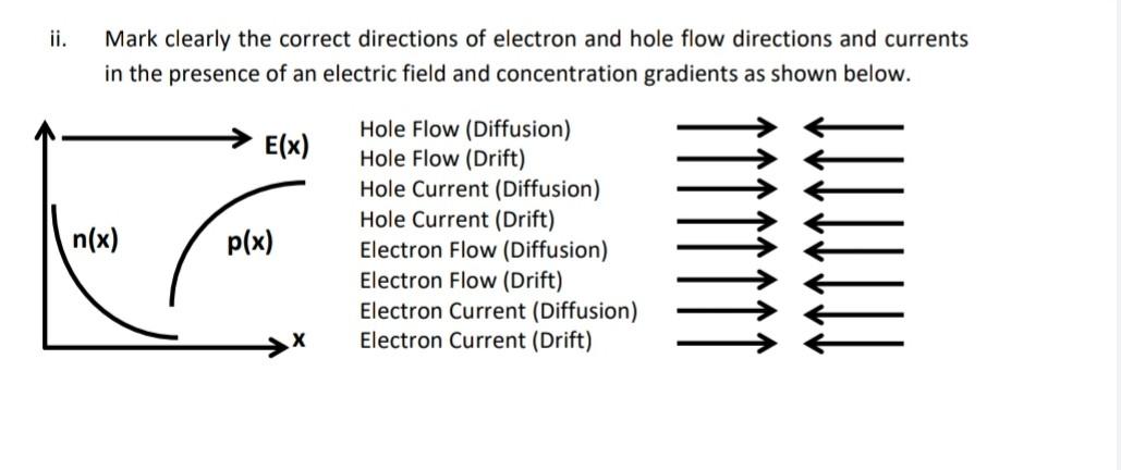 Solved ii. Mark clearly the correct directions of electron | Chegg.com