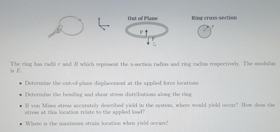 Out of Plane Ring cross-section o O t Р G The ring | Chegg.com