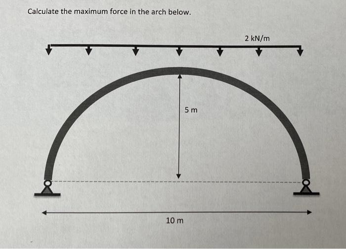 Solved Calculate the maximum force in the arch below. 2 kN/m | Chegg.com