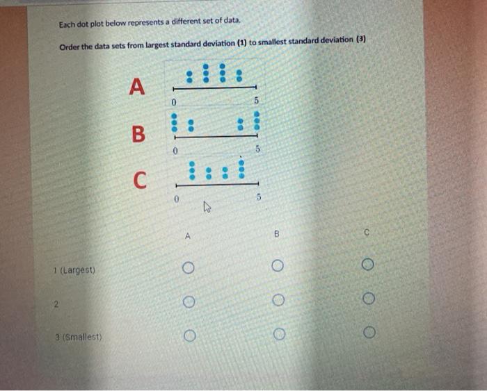 Solved Each Dot Plot Below Represents A Different Set Of