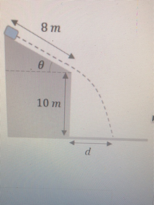Solved a block of ice slides without friction down a 25 | Chegg.com