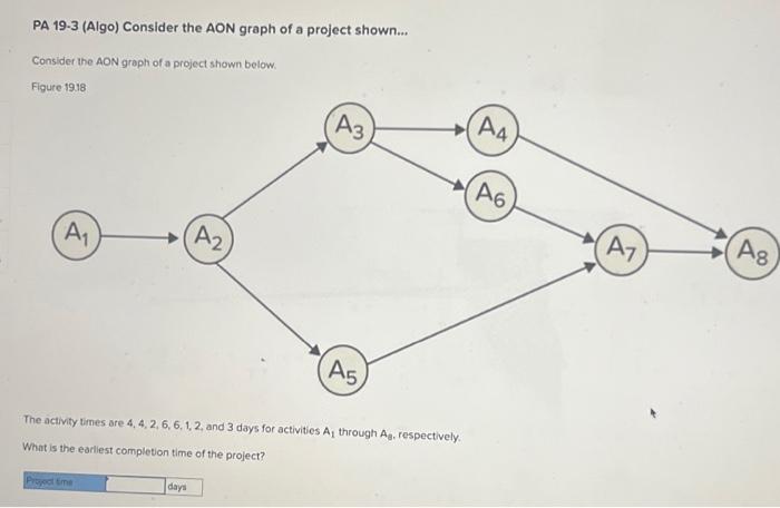 Solved PA 19-3 (Algo) Consider the AON graph of a project | Chegg.com