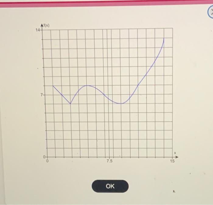 Solved Refer to the graph of y=f(x) shown on the right. Find | Chegg.com