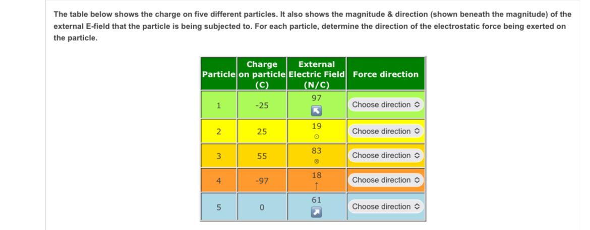 Solved The table below shows the charge on five different | Chegg.com