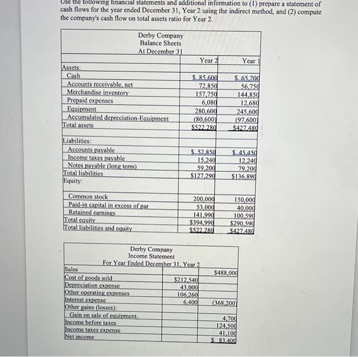 Solved Use the following financial statements and additional | Chegg.com