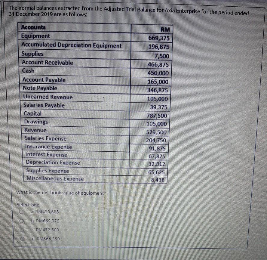 Solved The normal balances extracted from the Adjusted Trial | Chegg.com
