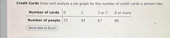 Solved i need help with figuring out how to create this pie | Chegg.com