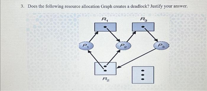 Solved 3. Does the following resource allocation Graph | Chegg.com