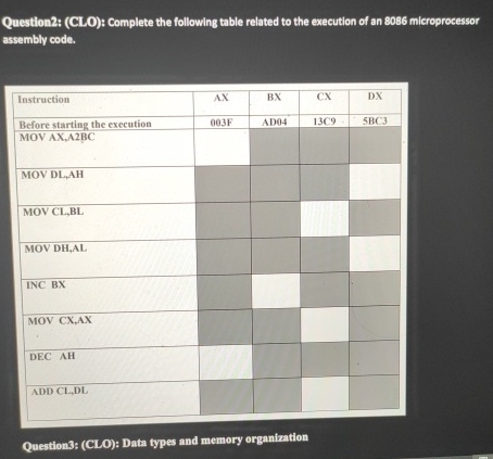 Solved Question2: (CLO): Complete the following table | Chegg.com