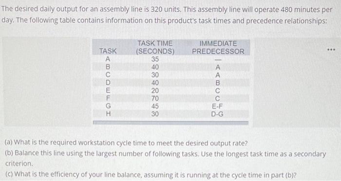 Solved The desired daily output for an assembly line is 320 | Chegg.com