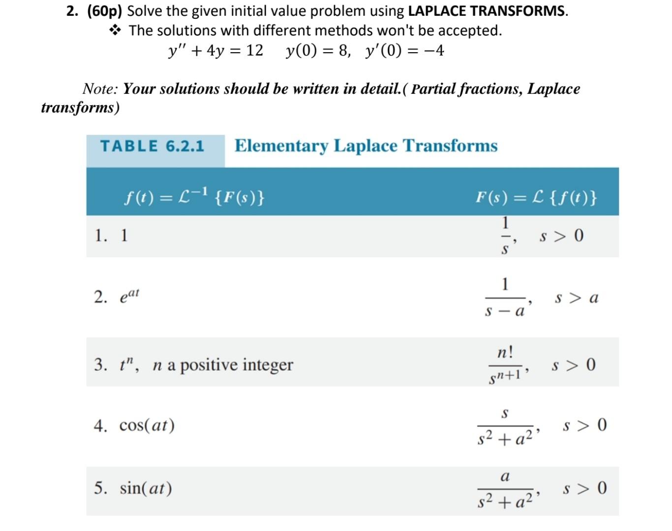Solved 2. (60p) Solve the given initial value problem using | Chegg.com