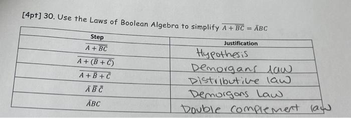 Solved Use the Laws of Boolean Algebra to simplify A + BC = | Chegg.com