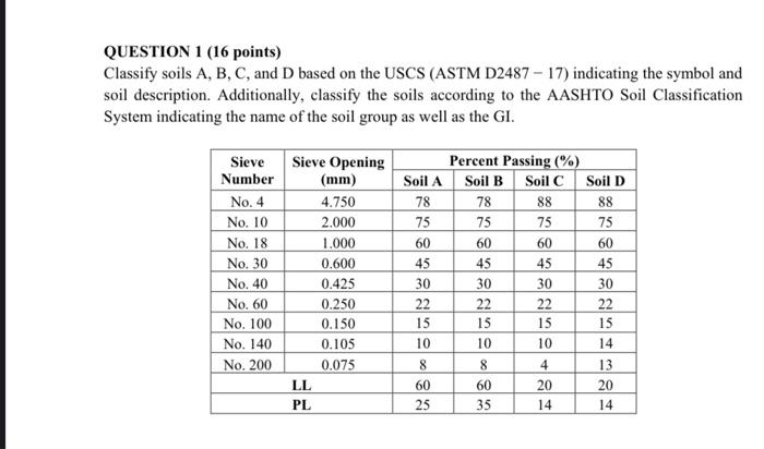 Solved QUESTION 1 (16 points) Classify soils A, B, C, and D | Chegg.com