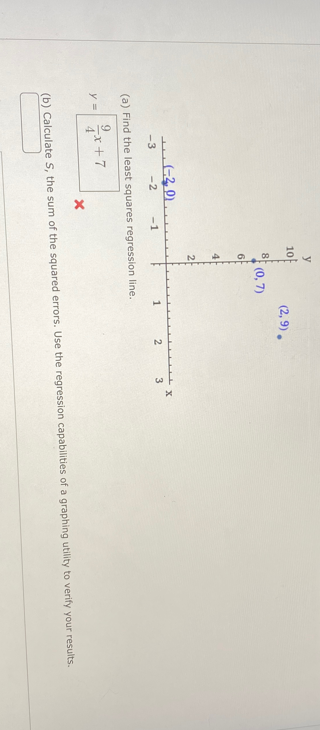 Solved (a) ﻿Find the least squares regression line.y=(b) | Chegg.com