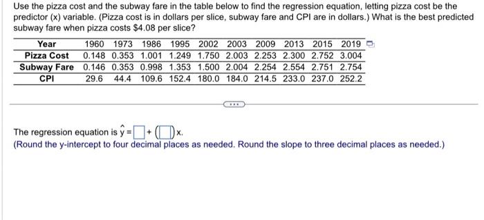 Solved Use the pizza cost and the subway fare in the table | Chegg.com