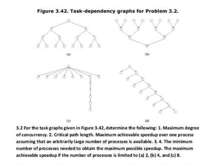 Solved Figure 342 Task Dependency Graphs For Problem 32 0031
