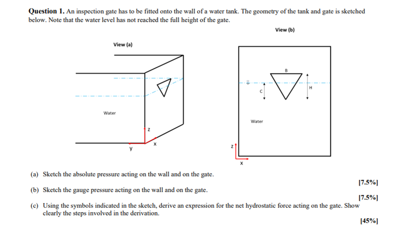 Solved Question 1. ﻿An inspection gate has to be fitted onto | Chegg.com