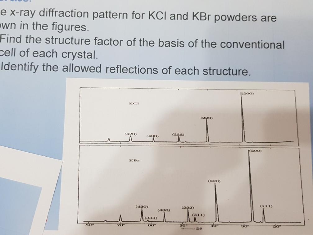 Solved e x-ray diffraction pattern for KCl and KBr powders | Chegg.com