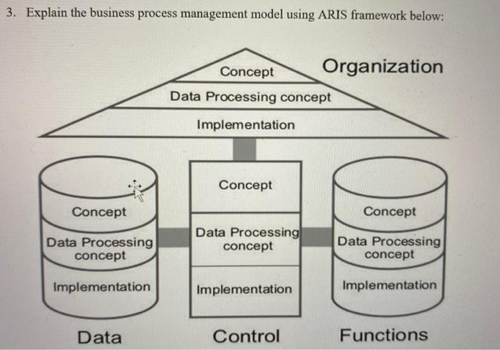 Solved 4. Interpret how does the ERP system works using the | Chegg.com
