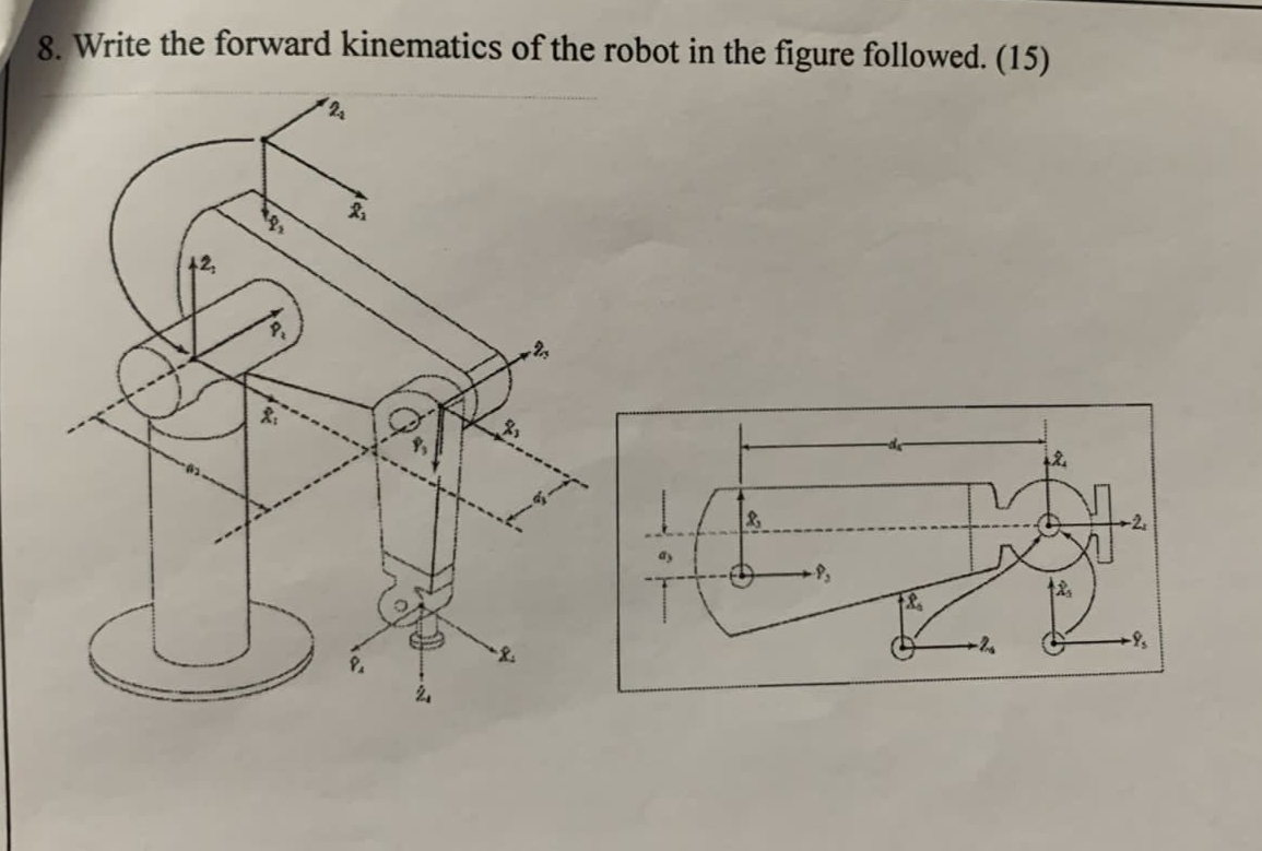 Solved Write the forward kinematics of the robot in the | Chegg.com