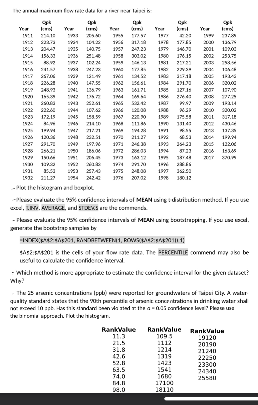 Solved The annual maximum flow rate data for a river near | Chegg.com