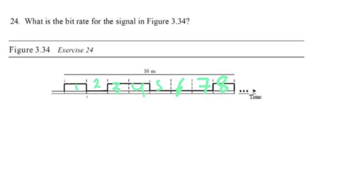 Solved What is the bit rate for the signal in Figure | Chegg.com