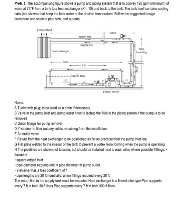 Solved Prob. 1. The accompanying figure shows a pump and | Chegg.com