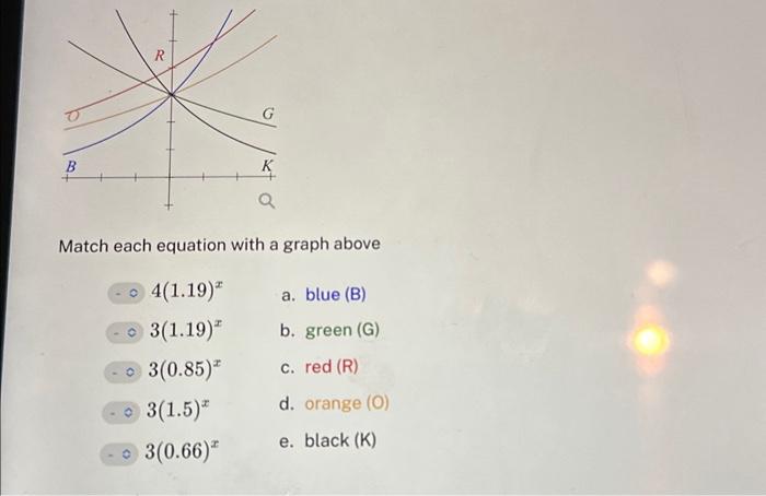 Solved Match each equation with a graph above | Chegg.com